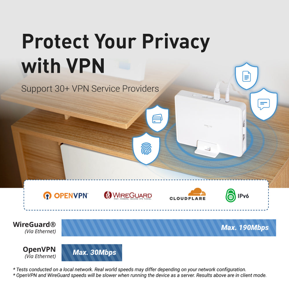 Collections — GL.iNet US