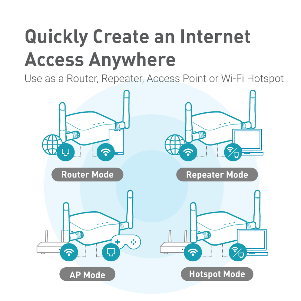 Wireless Mini Smart Router for Portable Internet Access — GL.iNet US