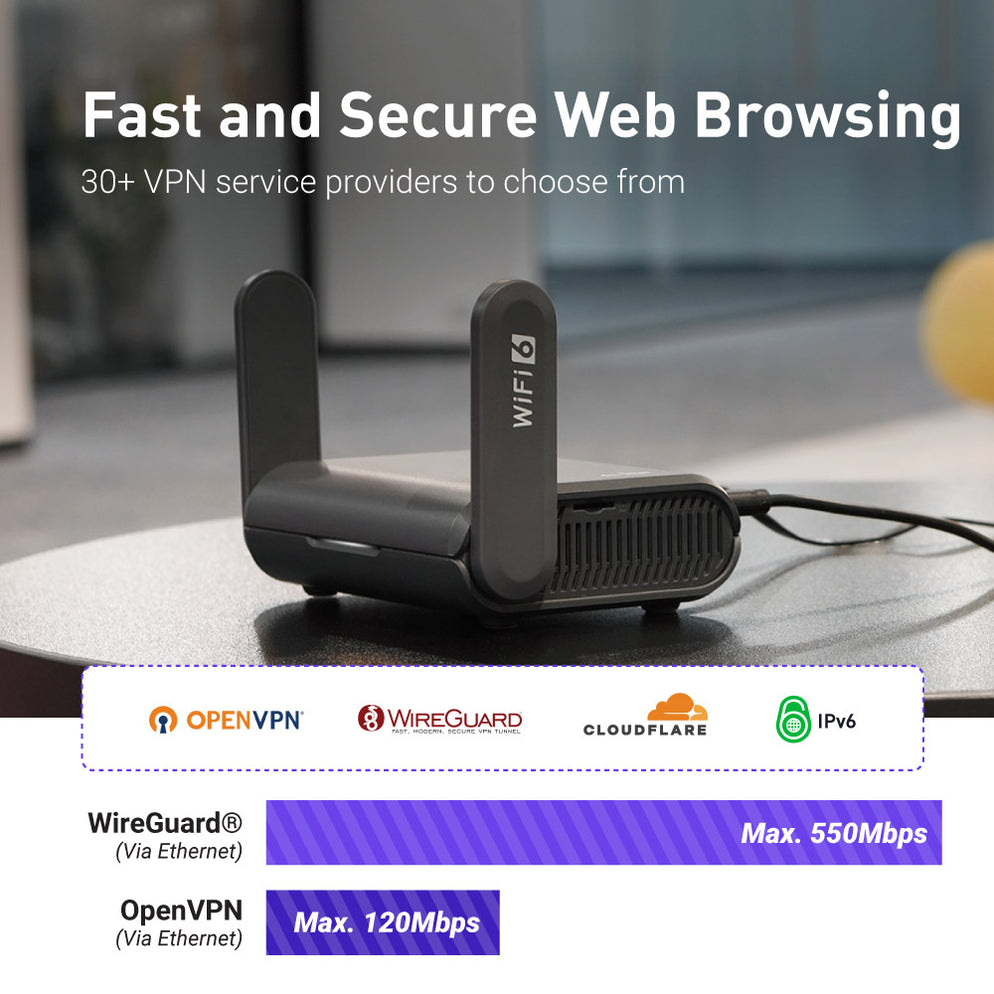 Ultimate Wi-Fi 6 Travel Router: Slate AX (GL-AXT1800) — GL.iNet US