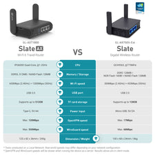 Ultimate Wi-Fi 6 Travel Router: Slate AX (GL-AXT1800) — GL.iNet US