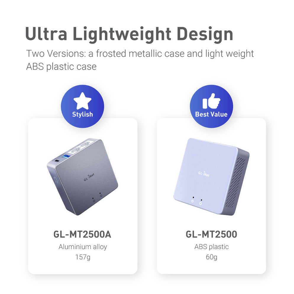 Lightweight VPN Security Gateway for Home & Office — GL.iNet US