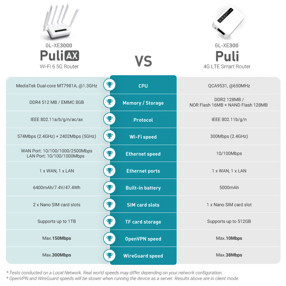 Ultimate Portable Wi-Fi 6 5G Cellular Router with Battery - Lightning ...