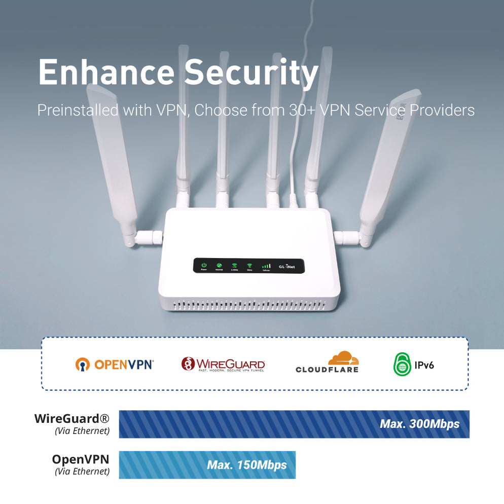 GL-X3000: Reliable Wi-Fi 6 AX3000 5G NR Cellular Gateway for Rural ...