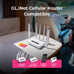 SIMPoYo 5G/4G High-Speed Data SIM Card |Rechargeable Data Card — GL.iNet US