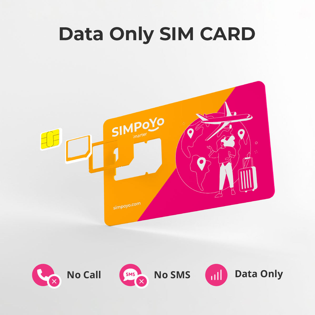 SIMPoYo 5G/4G High-Speed Data SIM Card |Rechargeable Data Card — GL.iNet US