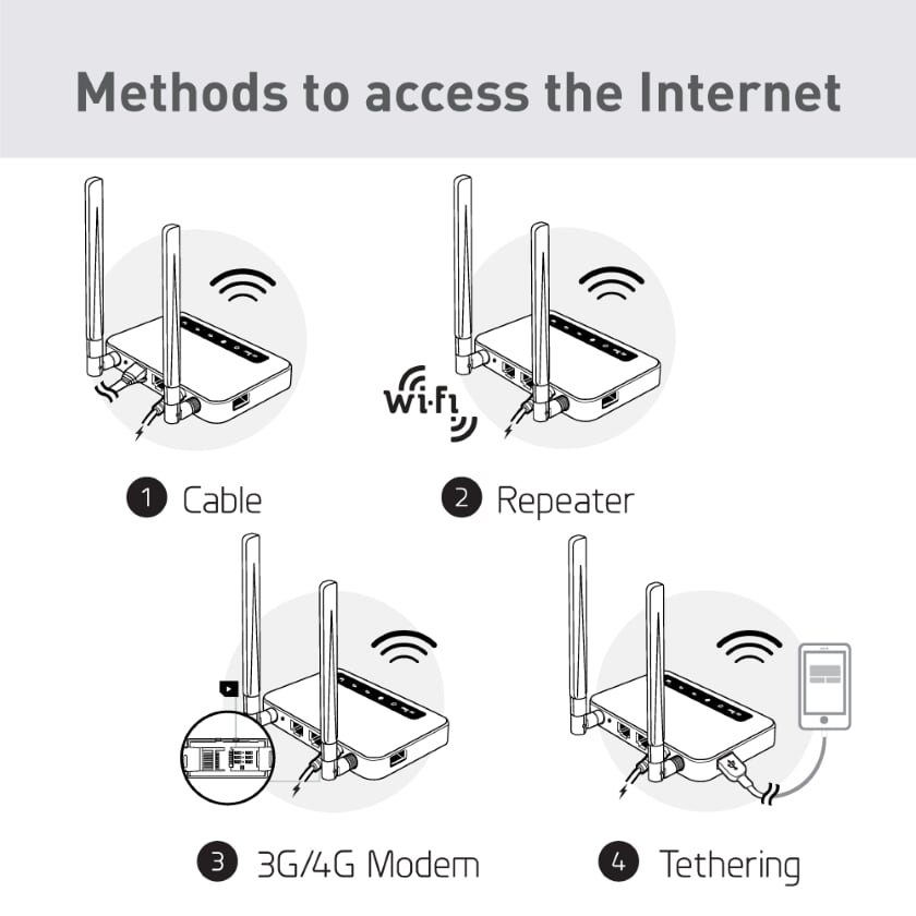 Spitz (GL-X750V2) 4G LTE Smart Router | 30+ VPN | Dual-band | Optimized ...