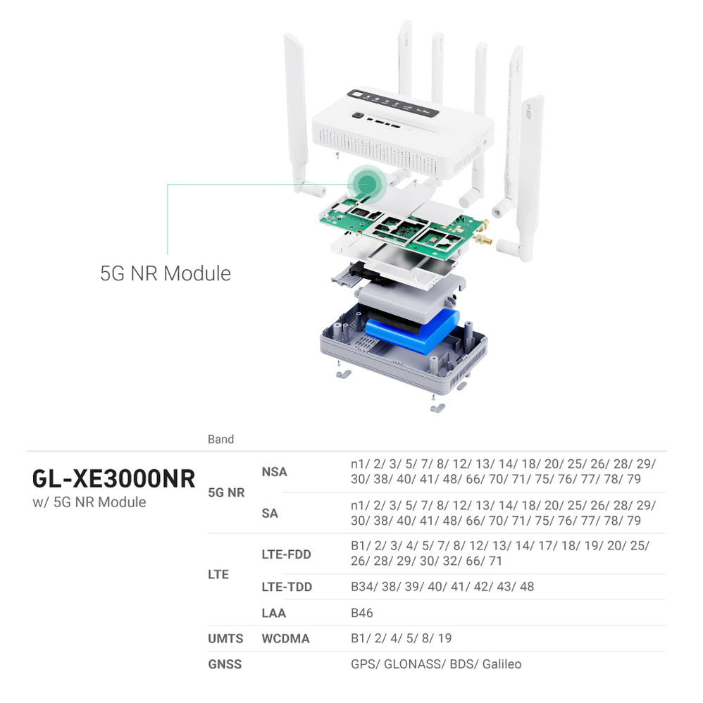 GL.iNet Official US Store — GL.iNet US