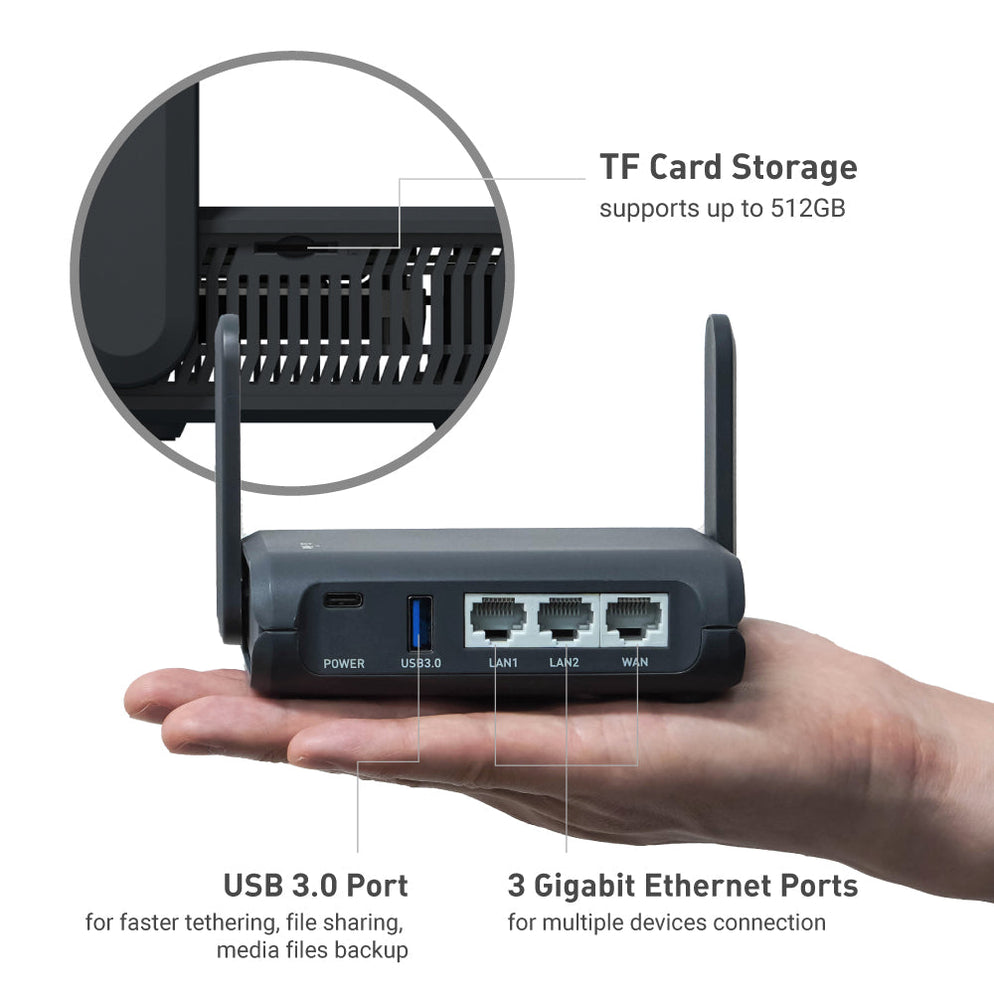 Ultimate Wi-Fi 6 Travel Router: Slate AX (GL-AXT1800) — GL.iNet US