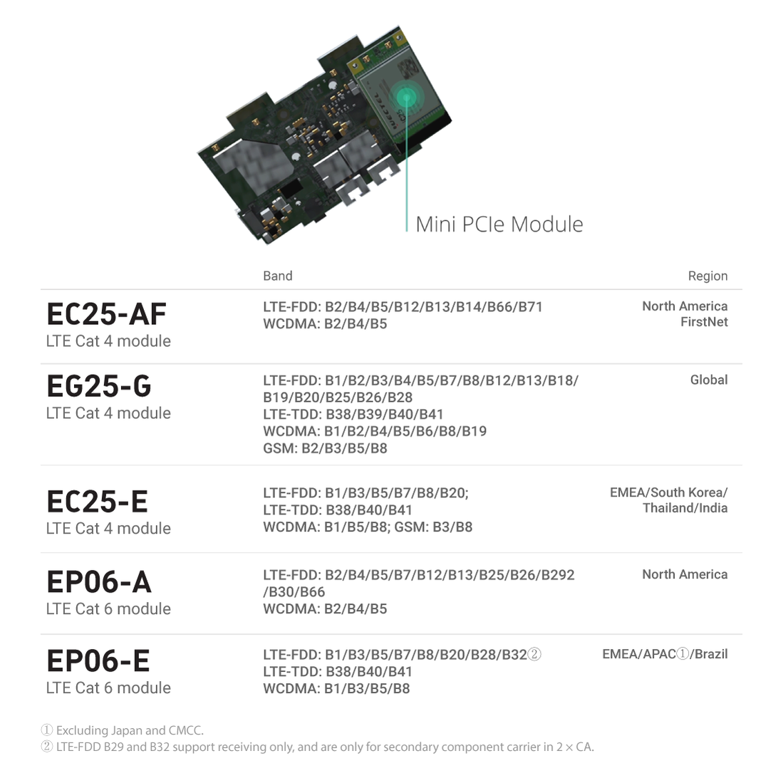 Spitz (GL-X750V2) 4G LTE Smart Router | 30+ VPN | Dual-band | Optimized ...